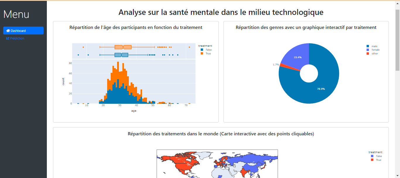Mes projets | Solim LAOKPEZI
